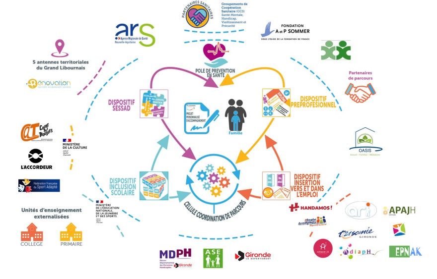 Plateforme Inclusion